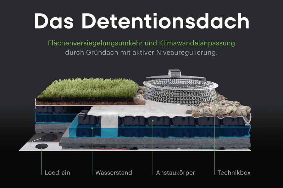 Mit smartem Wasservorrat in den Frühling